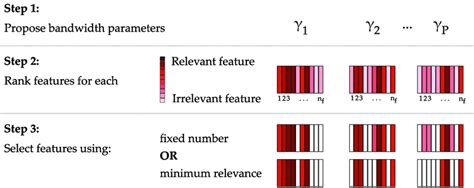 2 a graphical illustration indicating how the automatic feature download scientific diagram