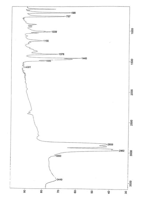 solved assign the data for the ir 1h nmr and mass spectra