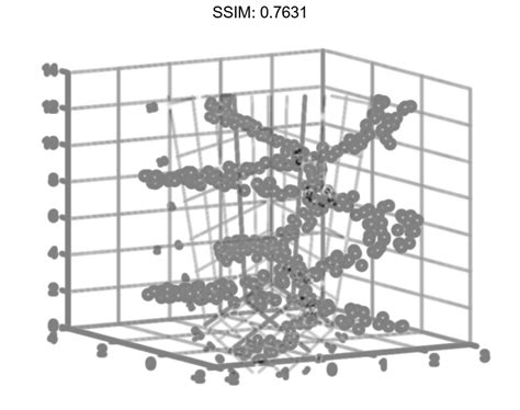 Matlab Scatter3 Plotly Graphing Library For Matlab® Plotly