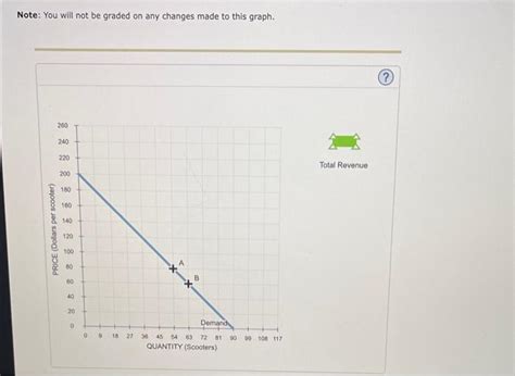 solved 6 elasticity and total revenue the following graph