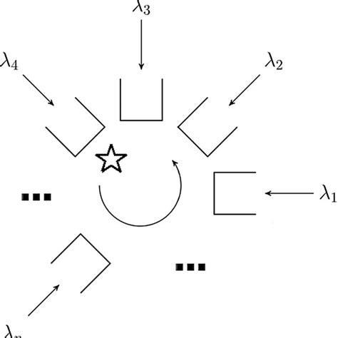 Dynamic Of The Labeling Process Download Scientific Diagram