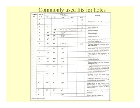 Tolerance Analysis Pdf Computer Software And Applications Computing