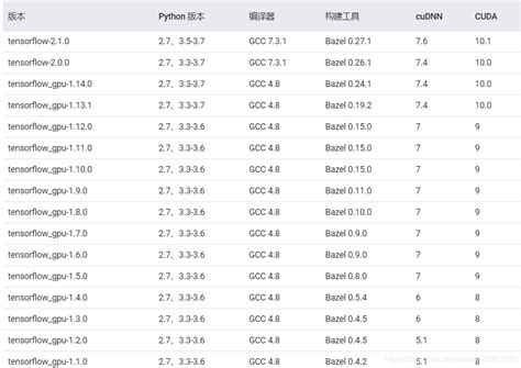 解决w tensorflow core common runtime gpu gpu device cc 1592] cannot dlopen some gpu libraries csdn博客