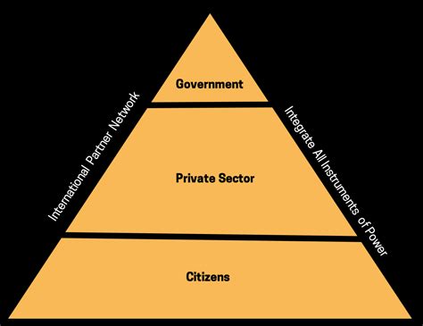 Strategic Cybersecurity Approach — Layered Cyber Deterrence Strategic