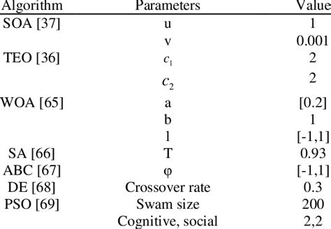 and references of the comparison algorithms download scientific diagram