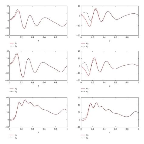 The Time Response Of Synchronization Error States E J J 12