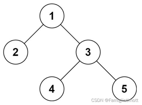 Leetcode 剑指 Offer 37 序列化二叉树 Csdn博客