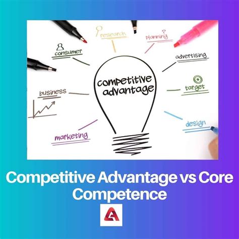 Competitive Advantage Vs Core Competence Difference And Comparison