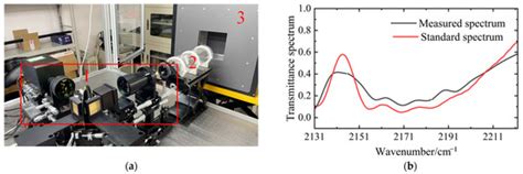 Photonics Free Full Text Polarization Snapshot Imaging Spectrometer