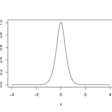 Solution 7 To Time Fractional Diffusion Equation 11 At Time T 0 1 Download Scientific