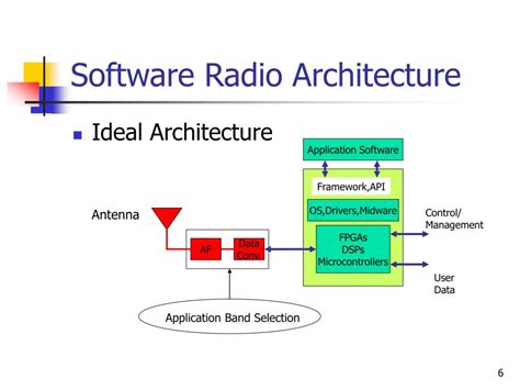 ppt dsp techniques for software radio powerpoint presentation free