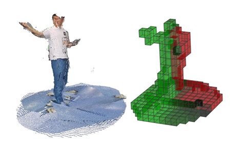 Full Scene Volumetric Video Dataset Description