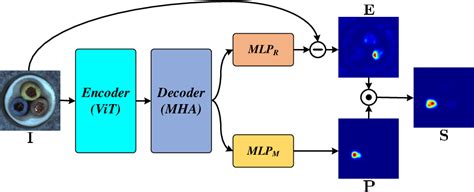 Figure 1 From Incremental Self Supervised Learning Based On Transformer For Anomaly Detection