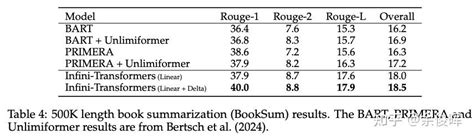 【llm And 长文本】infini Attention：高效无限上下文 Transformer 知乎