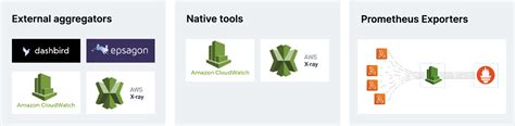 Serverless Vs Kubernetes When Deploying Microservices Thoughtworks