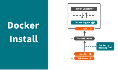 Docker 容器技术基础入门 深蓝学院 专注人工智能与自动驾驶的学习平台
