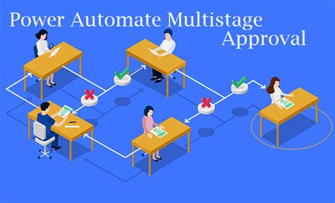multiple approval process with power automate and sharepoint