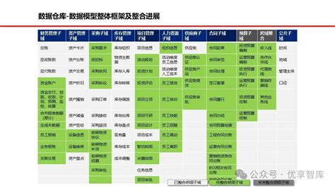 数据仓库统一数据分析系统建设方案功能架构、数据分层、数据模型、数据源系统整合、数据质量提升、分析型模型设计方法、etl流程等数据仓库建设
