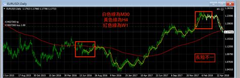 在ea内如何画出自定义指标？ Mql4和metatrader 4 Mql4 算法交易论坛