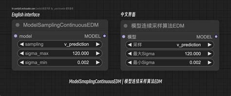 Model Sampling Continuous EDM ComfyUI Wiki