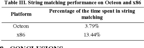 Table Iii From Design And Implementation Of A Framework For Creating Portable And Efficient