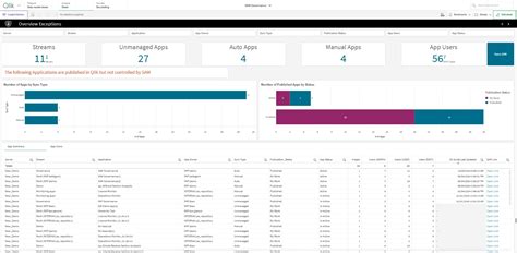 Qlik Section Access Manager Ebiexperts