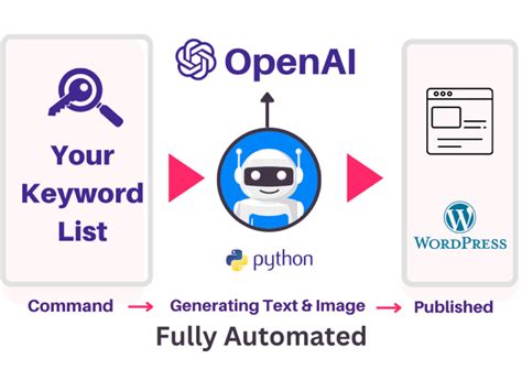Gpt3 Openai Powered Ai Writing Automation Script For Wordpress Website