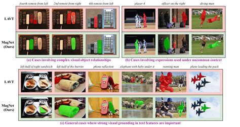 Mask Grounding For Referring Image Segmentation