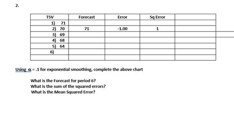 solved using α 1 for exponential smoothing complete the