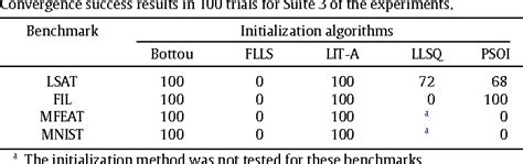 Table 18 From Solving The Linear Interval Tolerance Problem For Weight Initialization Of Neural