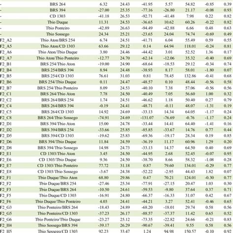 Mean Standard Deviation Std Credibility 0025 0500 And 0975 Download Scientific