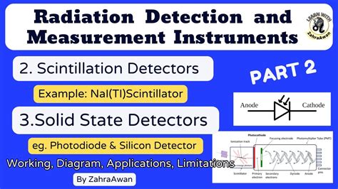 Radiation Detection And Measurement Instruments Scintillation Detectors Solid State