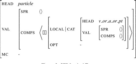 Figure 2 From Singlish Where Got Rules One Constructing A Computational Grammar For Singlish