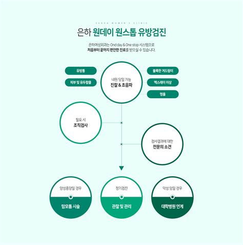 은하여성의원 레이저여성여성검진피임임신미용비만뷰티