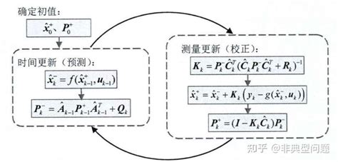 电池soc 之 扩展卡尔曼滤波ekf进行soc估计 知乎