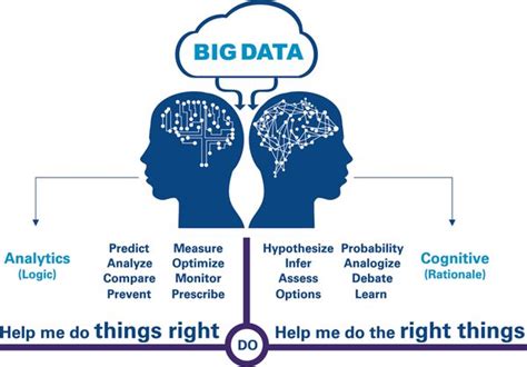 How Cognitive Tech Is Revolutionizing The Audit Fei