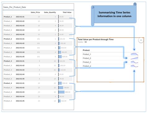 Inline Time Series Column Chart On Sac Sap Community
