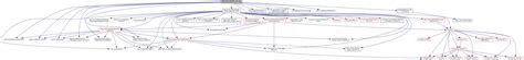 Teb Local Planner Teb Local Planner Ros Cpp File Reference