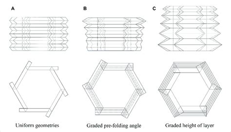 Illustrations Of Main Views In Top And Top Views In Bottom Of Download Scientific Diagram
