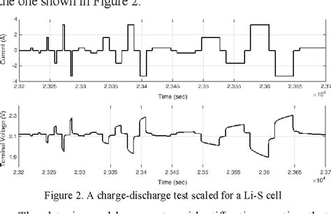 Figure 1 From A Matlab Graphical User Interface For Battery Design And