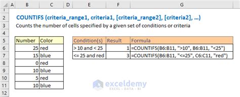 Excel Formula To Remove Duplicates From A Column Nsarate