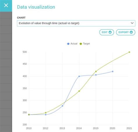 Logical Framework Monitoring And Evaluation Matrix Logalto