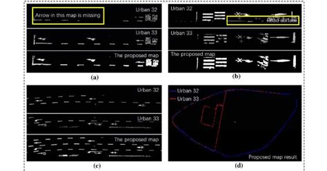 Illustration Of The Three Scenarios And Breakdown Of The Contribution Download Scientific