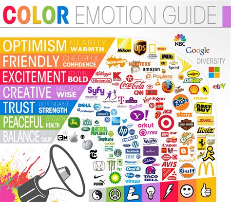 Color Emotion Guide Learn What Emotions Your Logo Represents