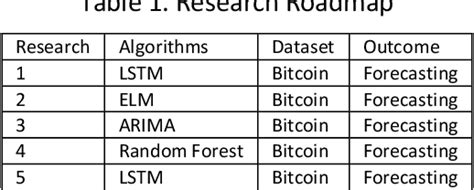 Table 1 From Data Mining Algorithm Testing For Sand Metaverse