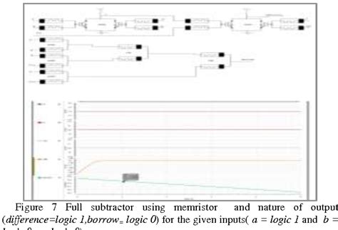 Figure 7 From Design And Development Of Memristor Based Combinational Circuits Semantic Scholar