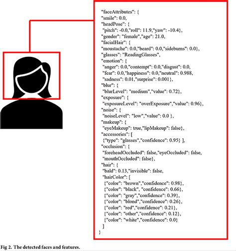 Figure 1 From Analyzing Drama Metadata Through Machine Learning To Gain Insights Into Social