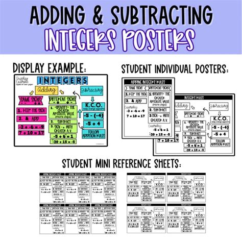 Adding And Subtracting Integers Rules Posters Math Reference Sheet