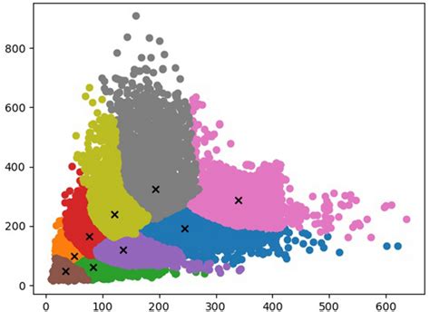 Anchor Box Optimization Based On K Means Clustering Algorithm Download Scientific Diagram