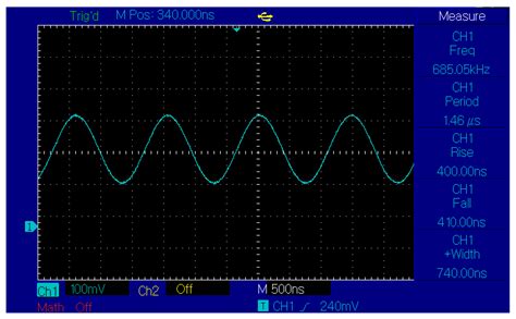 a new recursive trigonometric technique for fpga design implementation